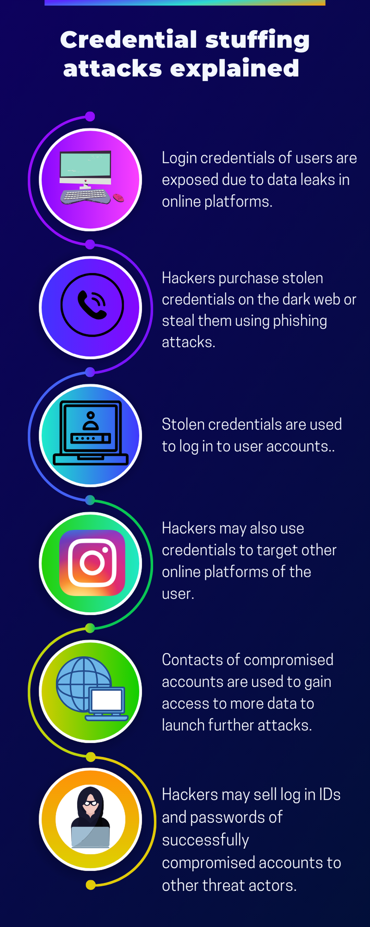 How hackers use leaked login ID and passwords to launch credential stuffing attacks | Explained ...